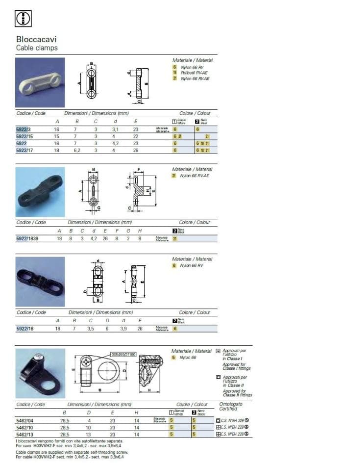 5922/17/26 NYLON CABLE CLAMP | LAMPADEALLED.IT
